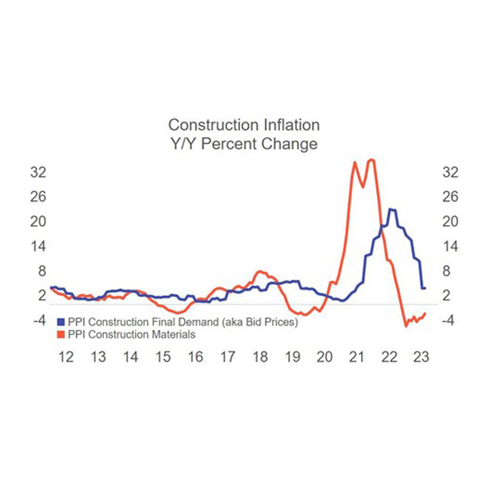 Analyzing August's PPI Increase: Energy Prices Take the Lead | Dodge ...