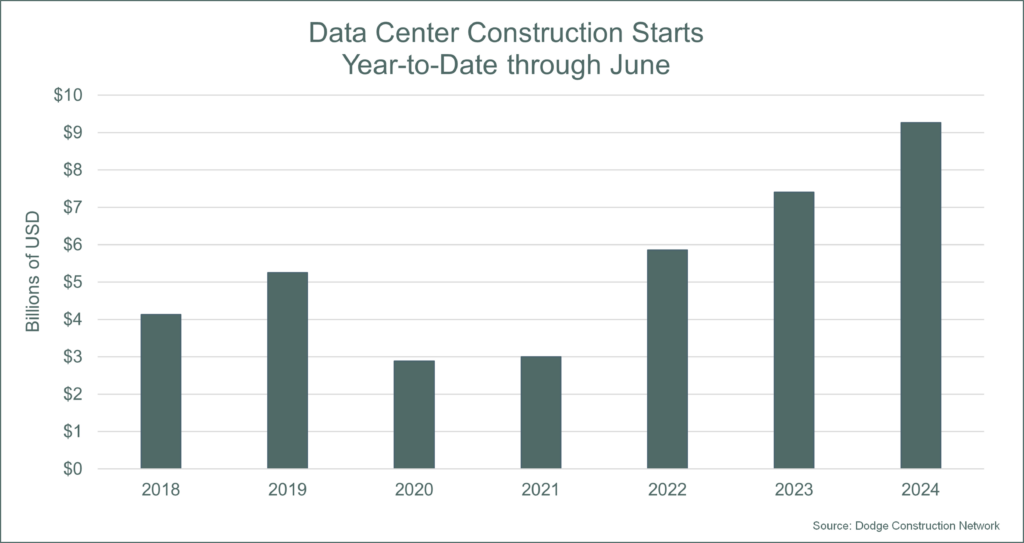 The Expansion Explosion: Insights Into the Current Data Center Boom ...
