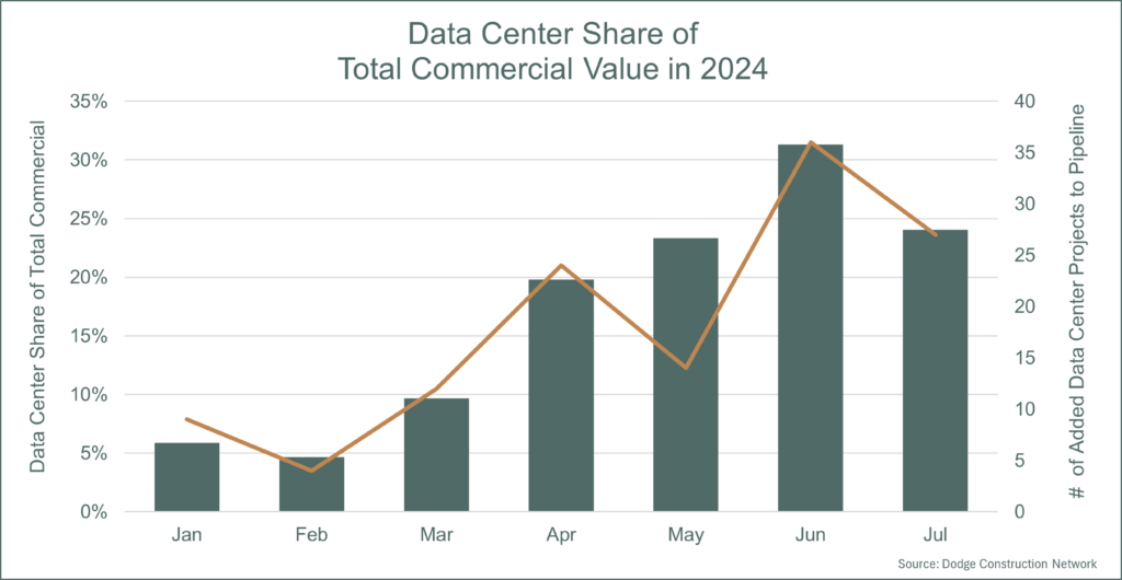 The Expansion Explosion: Insights Into the Current Data Center Boom ...