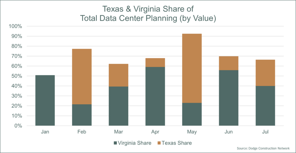 The Expansion Explosion: Insights Into the Current Data Center Boom ...