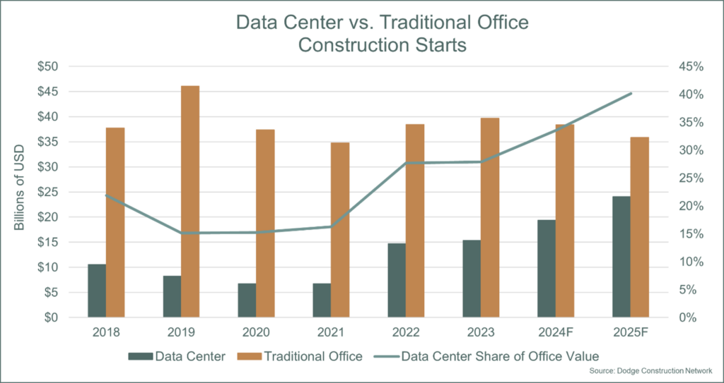 The Expansion Explosion: Insights Into the Current Data Center Boom ...